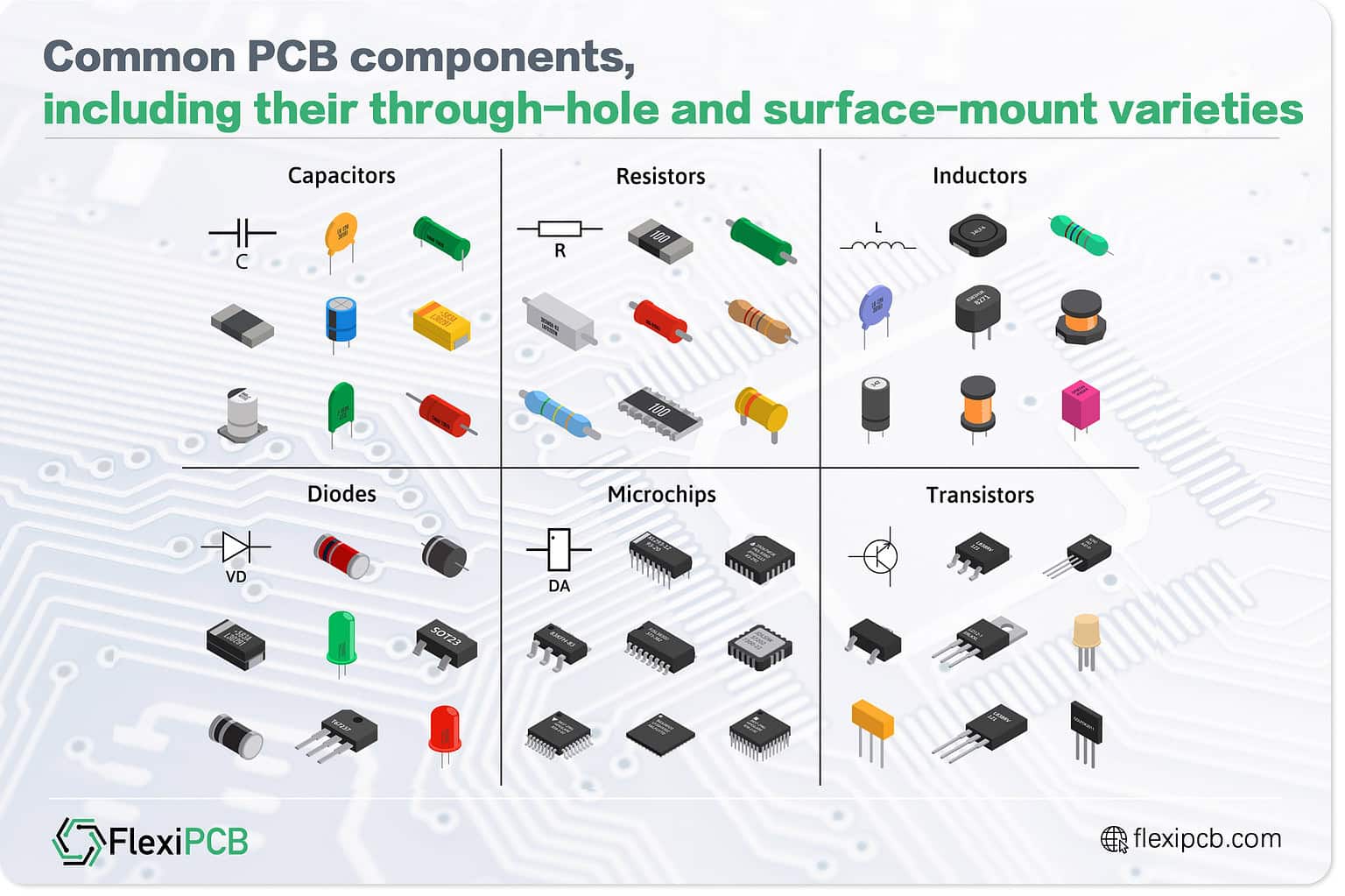 Surface Mount Components: Types, Identification, and Assembly